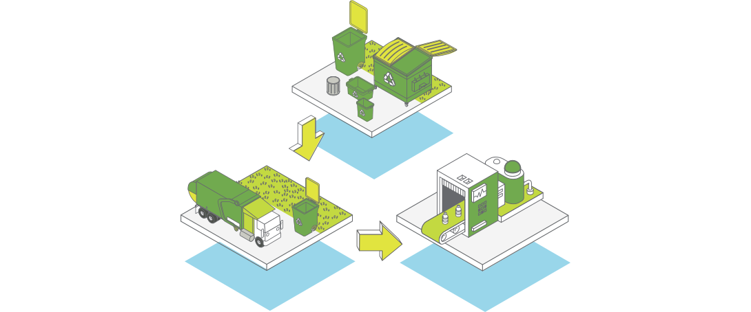 Recycling Resources, Posters & Classroom Tools | Waste Management